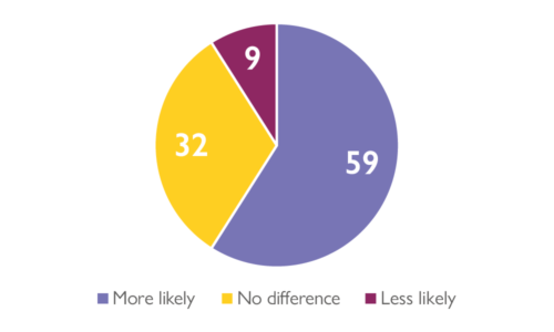 SCF Market Forecast 2022: Openness at every level will be essential to ...